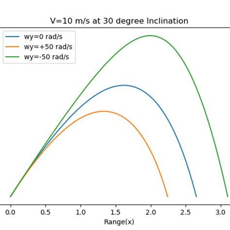 Variation Of Drag Coefficient With Reynolds Number[5] Download