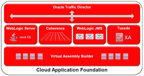 zheng tech blog oracle weblogic 12c