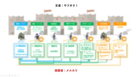 フリマで「ヤフオク」が「メルカリ」に勝てない理由、戦略の決定的な違いとは？ 【連載】成功企業の「ビジネス針路」｜ビジネス It