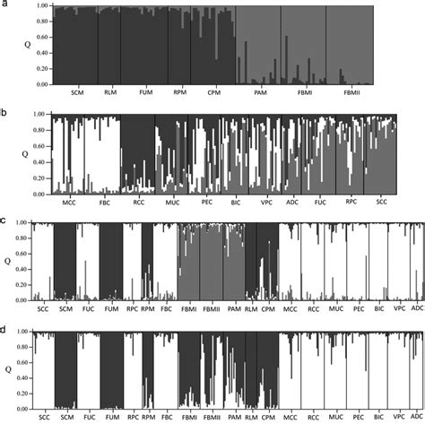 Bayesian Clustering Analysis In Structure The Most Probable Number Of