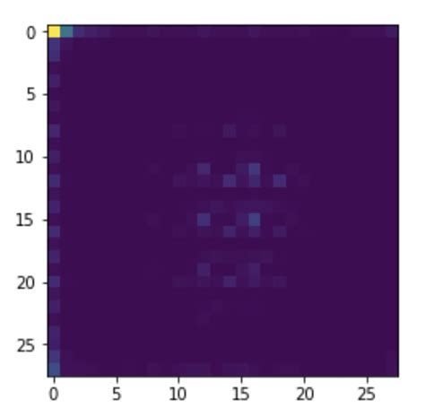 python 3 x batch normalization doesn t have gradient in tensorflow 2