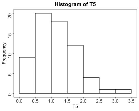 chapter 2 summaries of data notes on modern statistics