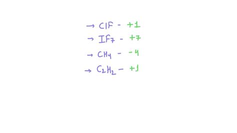 Solved Give The Oxidation Number Of The Underlined Atoms In The