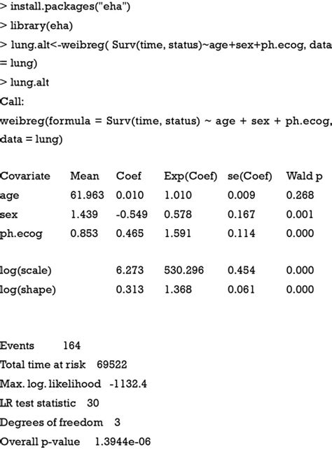 Parametric Regression Model For Survival Data Weibull Regression Model