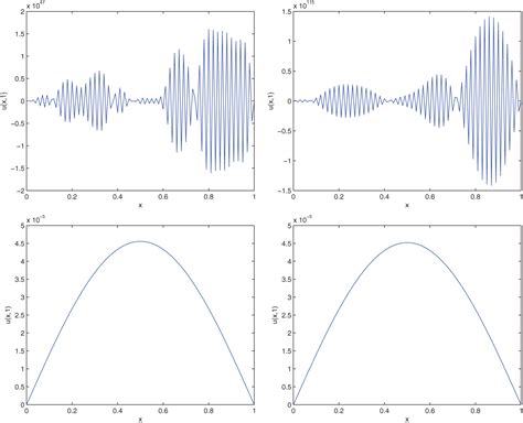 Cmes Free Full Text A Weighted Average Finite Difference Scheme For