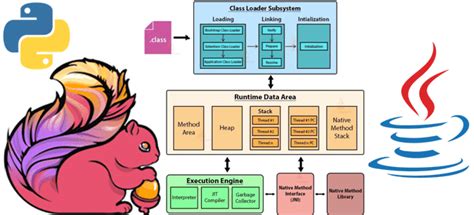 Как работает pyflink разбираемся с python api apache flink