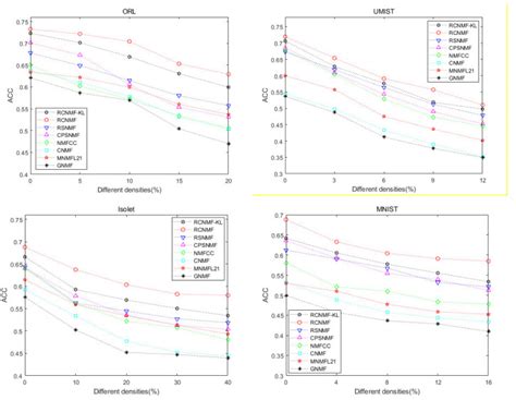 Data Representation Using Robust Nonnegative Matrix Factorization For