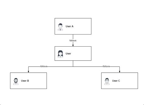 self referencing entities with hibernate jpa jpql and quarkus
