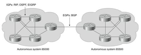 What Is Border Gateway Protocol Bgp Youngster Company