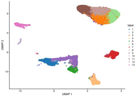 Chapter 5 Overview Orchestrating Single Cell Analysis With Bioconductor