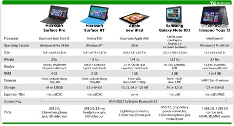 The Microsoft Surface Pro Proves That The Pc Is Back Techcrunch
