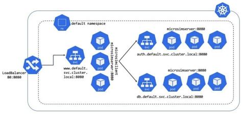 microservice security design patterns for kubernetes part 1 brazil