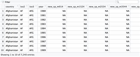 data tidying · data science with r