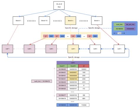 how does mysql choose which index to use