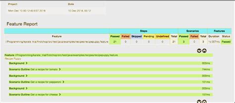 karate framework a useful tool for test automation testmatick