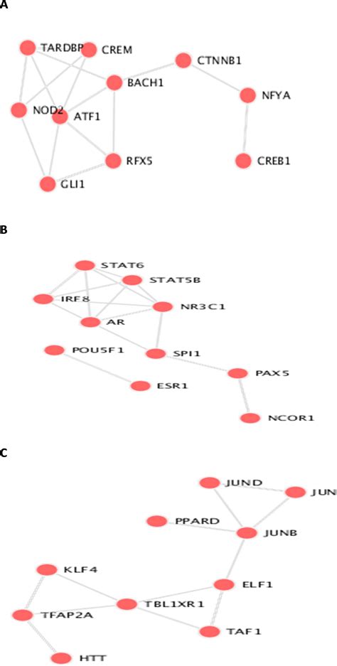 a novel deep autoencoder based survival analysis approach for