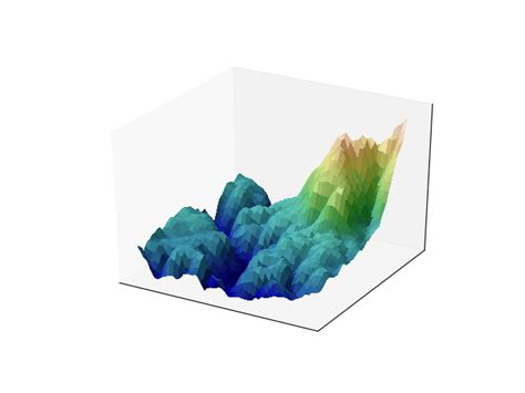 frontpage 3d example — matplotlib 3 1 0 documentation