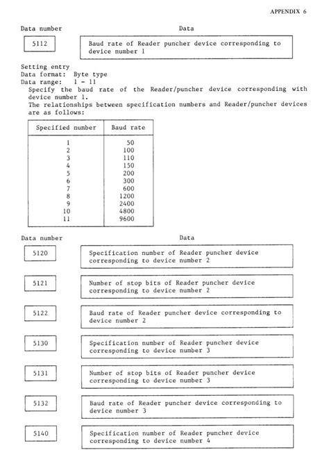 fanuc parameters