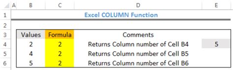 column in excel formula examples how to use column function images