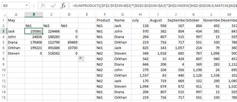 excel cumulative monthly reporting by salesperson stack overflow