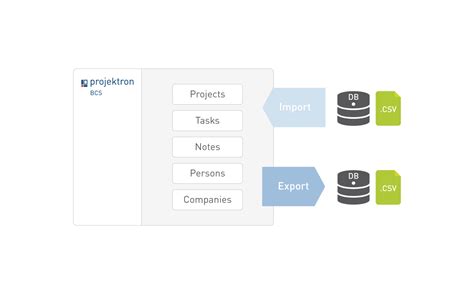 import export module project management software projektron bcs