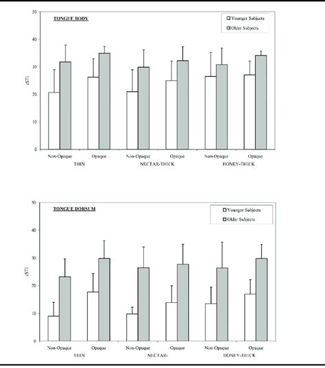 Means And Standard Deviations For The Spatiotemporal Variability Of