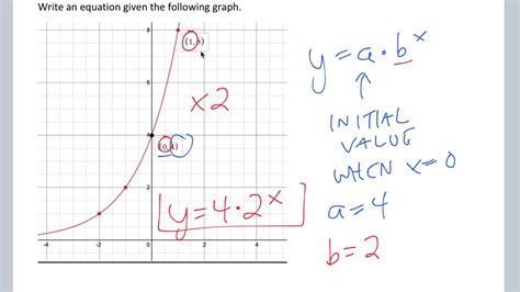 writing an exponential equation given graph youtube
