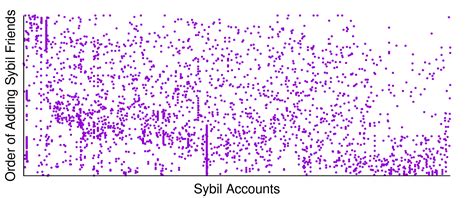 gnuplot reference