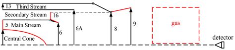 Aerospace Free Full Text Multi Objective Optimization Design Of