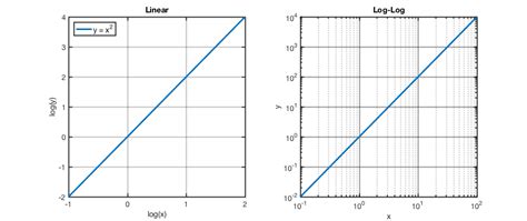 Understanding Log Plots Course Wiki
