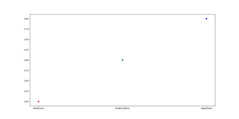 plotting a different color for each bin in a histogram matplotlib
