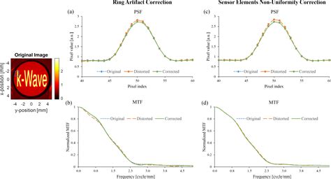 Figure 6 From Ring Artifact And Non Uniformity Correction Method For
