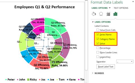 doughnut chart in excel how to create doughnut excel chart