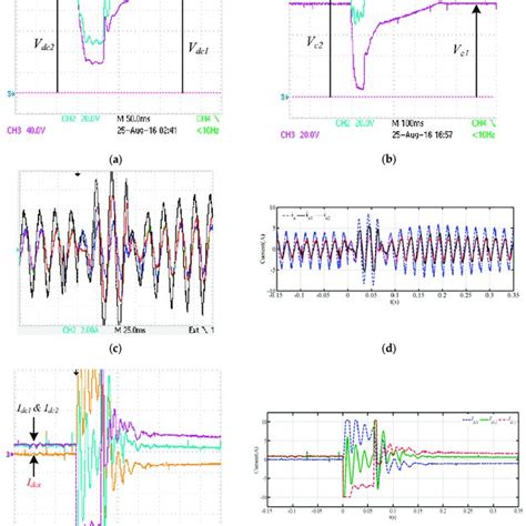 Experimental Waveforms When A Momentary Dc Short Circuit Fault Is