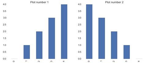 [solved] ipython jupyter notebook and pandas how to plot 9to5answer