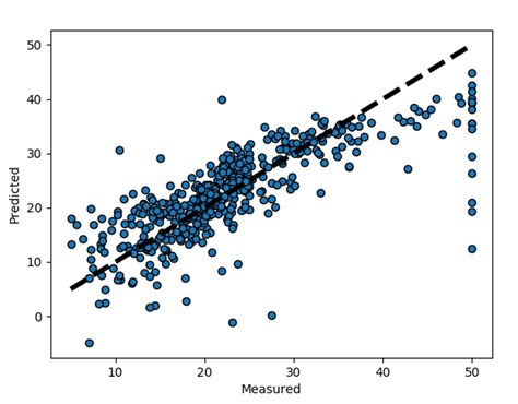 visualizing cross validation code coding data science