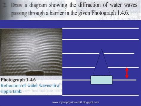 1 4 Diffraction Of Waves