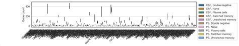 python box plotting top ten values of a column in pandas stack overflow
