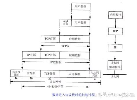 Tcp Ip协议总结 知乎