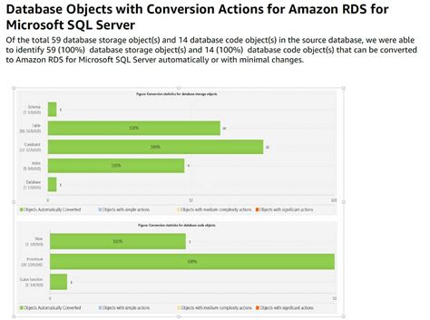 replicating amazon ec2 or on premises sql server to amazon