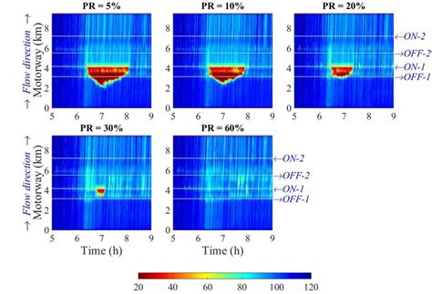 Complete Control Case Spatio Temporal Diagrams Of Speed Considering