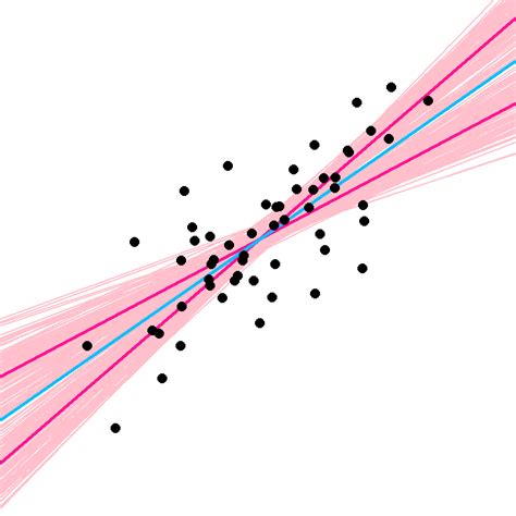 Doing Bayesian Data Analysis Improved Icons For Bayesian And