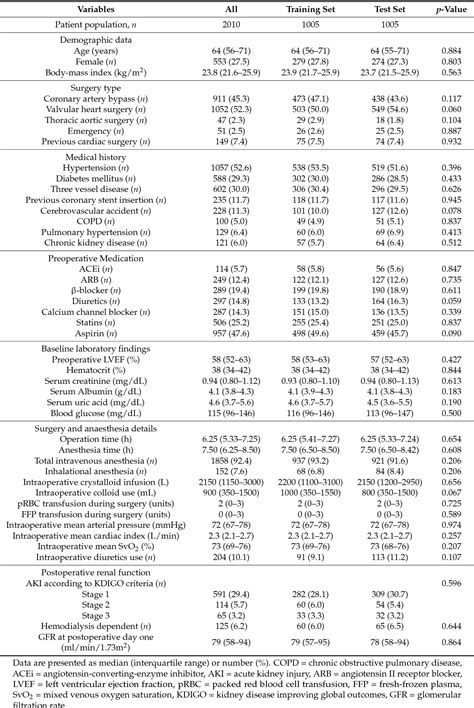Table 1 From Derivation And Validation Of Machine Learning Approaches