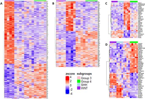 Heatmaps With Common Up Regulated And Down Regulated Genes Between The