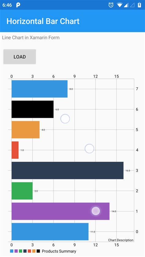 xamarin forms create horizontal bar graphs ultimatexf