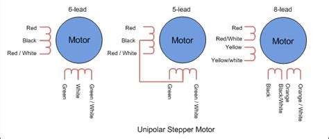 unipolar vs bipolar drive for stepper motors part 1 principles