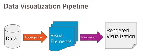 3 steps to scalable data visualization in react js and d3 js codementor