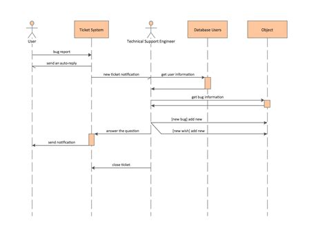 uml tool and uml diagram examples