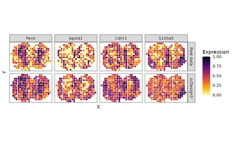 Simulate Spot Resolution Spatial Data For Cell Type Deconvolution