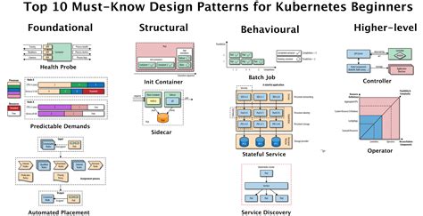 kubernetes concepts cheat sheet cheat sheet